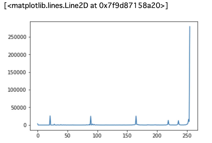 【Python】Imageioの使い方 - Tommy blog
