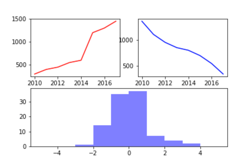 【Python】matplotlibの使い方【基本から応用まで】