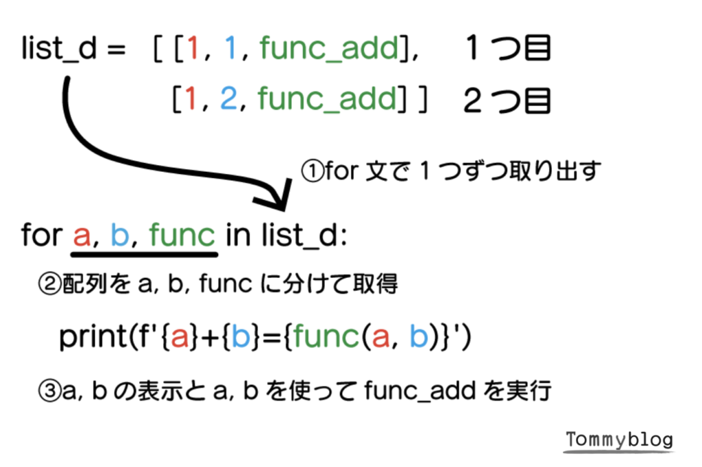 【Python】appendの使い方のまとめ【基本から応用まで】 - Tommy blog