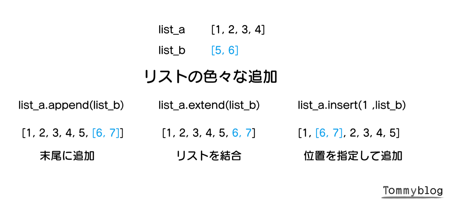 【Python】appendの使い方のまとめ【基本から応用まで】 - Tommy blog