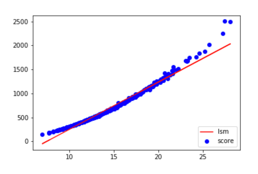 【Python】matplotlib練習問題【Kaggleより】