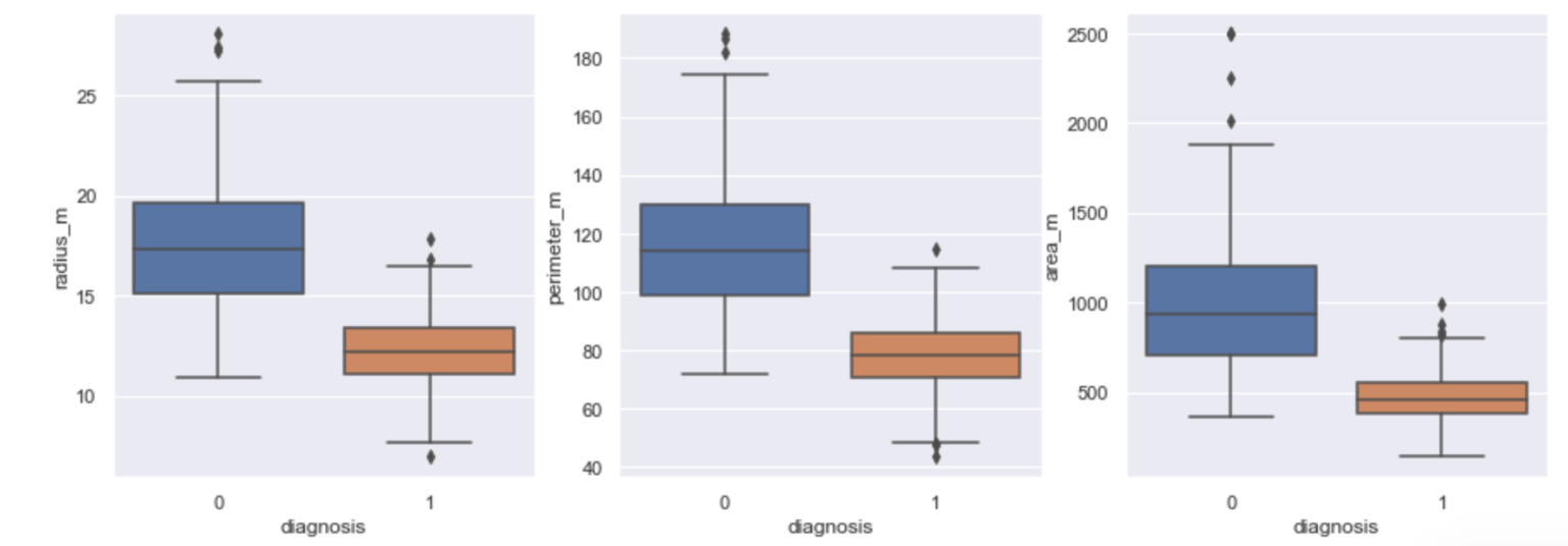 【Python】seabornの練習問題【Kaggleで挑戦】