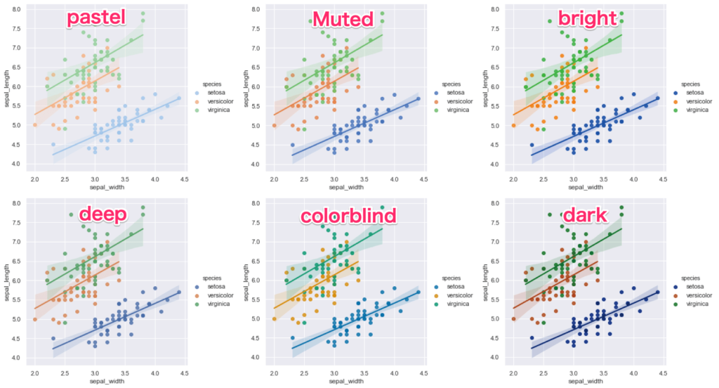 Pythonのライブラリseabornの使い方【前編】 Tommy Blog