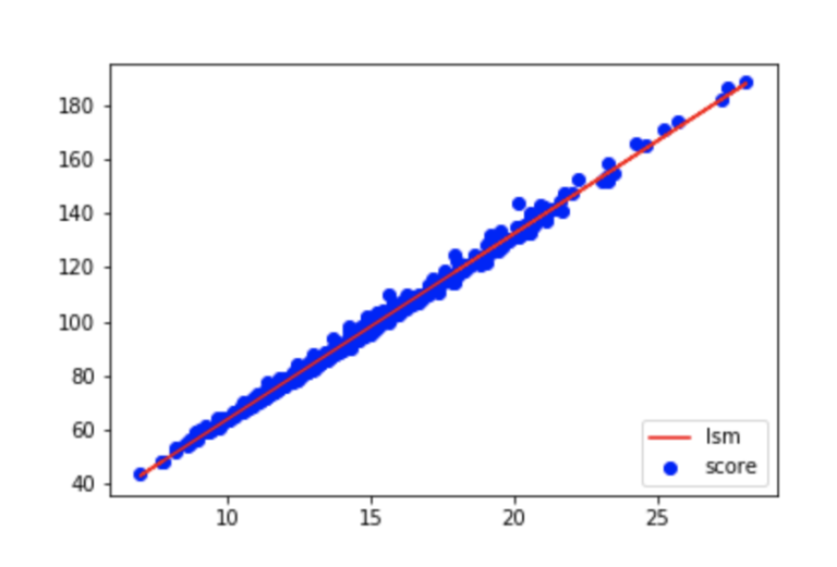 【Python】matplotlib練習問題【Kaggleより】