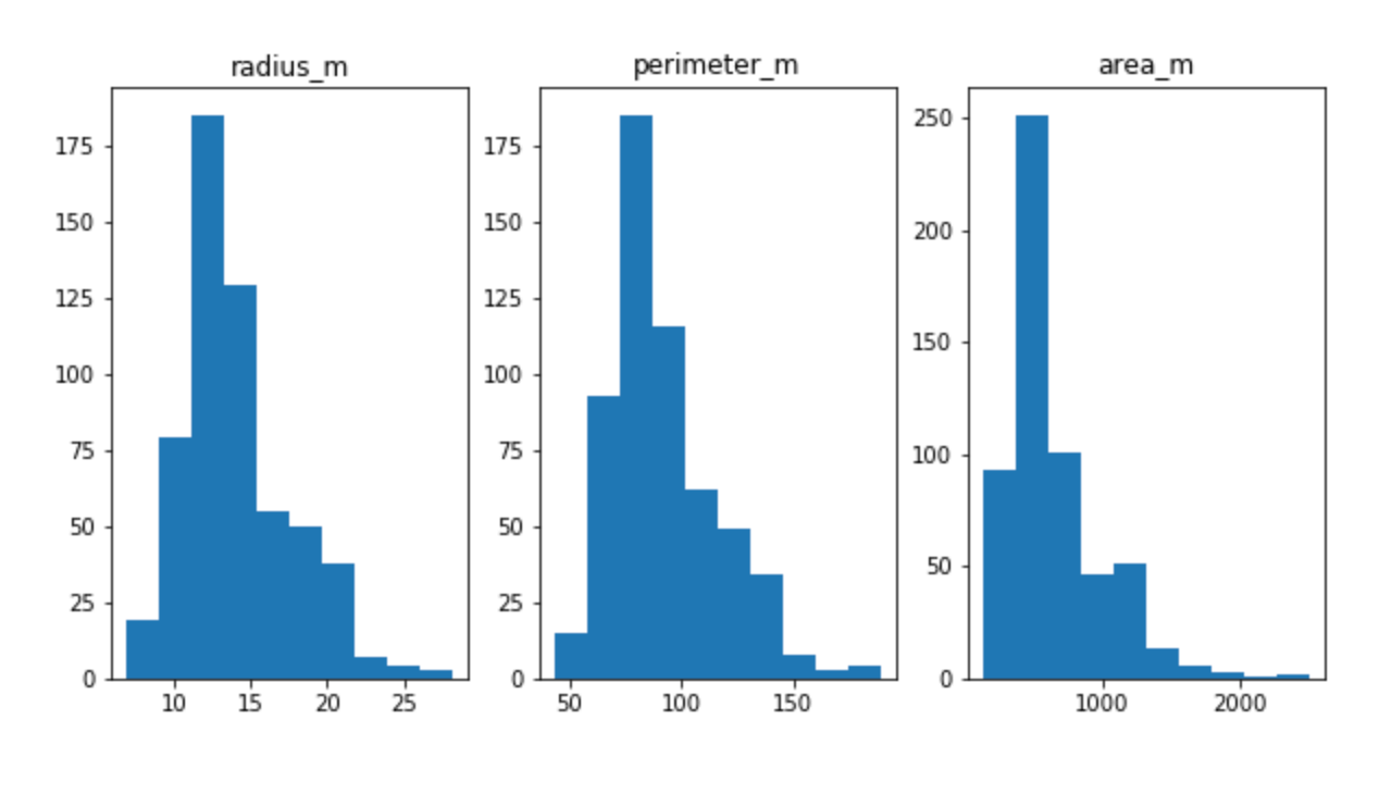 【Python】matplotlib練習問題【Kaggleより】